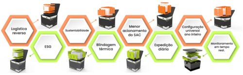 Syndio PCM - Ita Fria